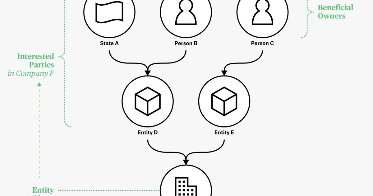 Beneficial Ownership Visualisation System | openownership.org