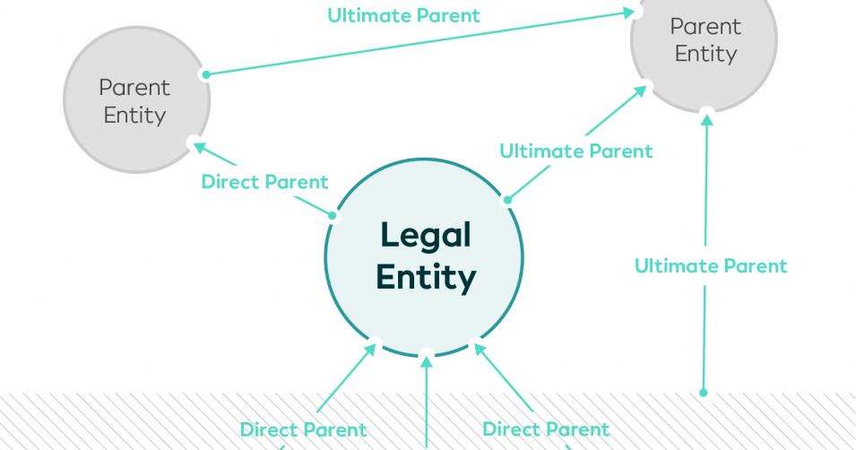 Mapping Global Legal Entity Identifier Foundation data to the ...